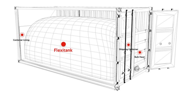 FLEXIBAG - Ibctank Corporation