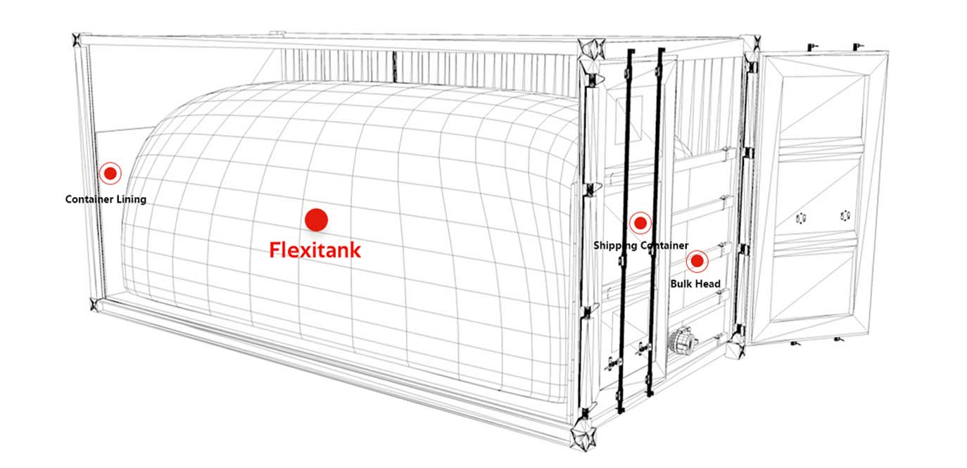 FLEXIBAG - Ibctank Corporation